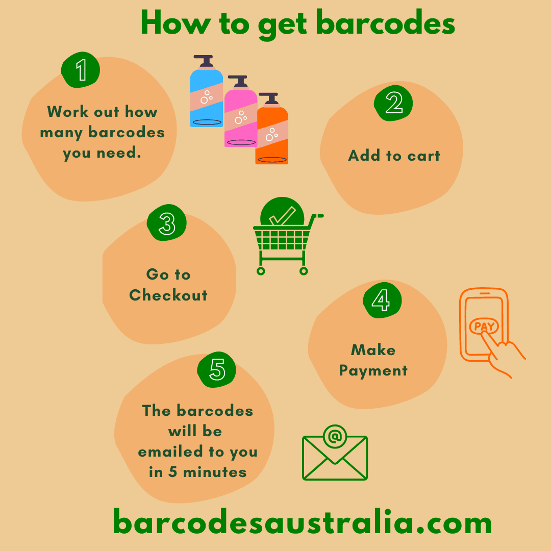 how-to-get-a-barcode-barcodes-australia